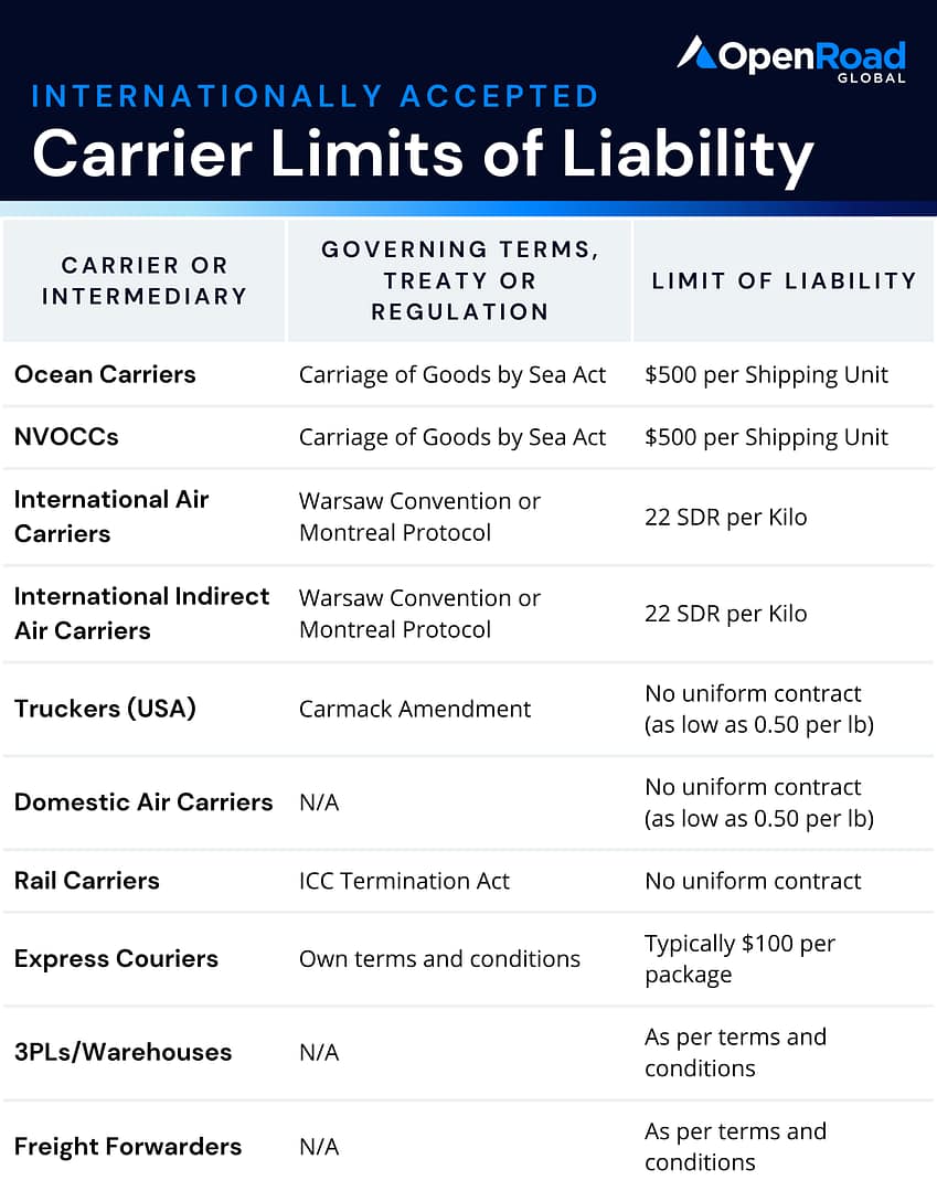 Shipper’s Interest Insurance: What It Is, Why You Need It, and How to ...
